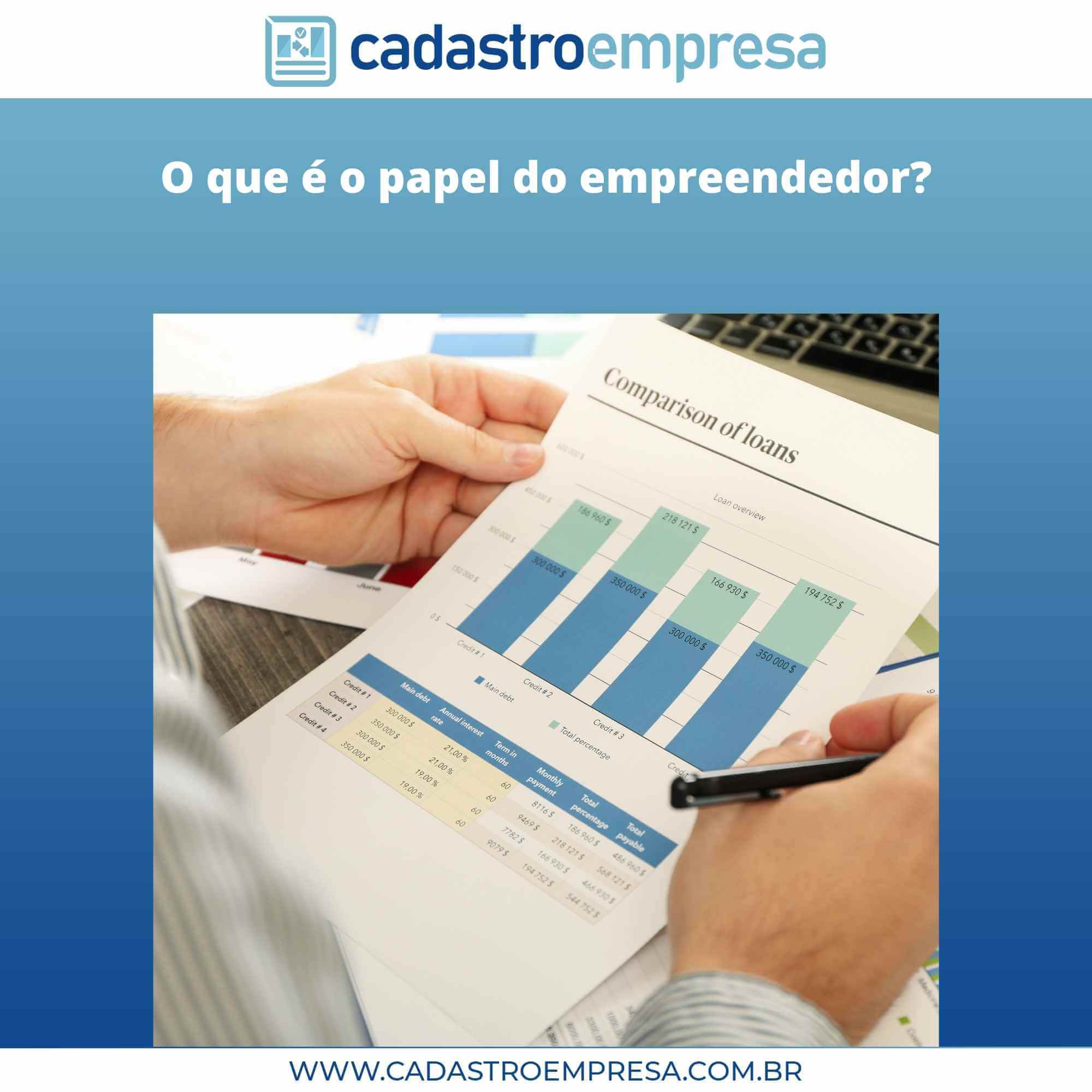 Qual é o papel do empreendedor na sociedade contemporânea? | Blog ...